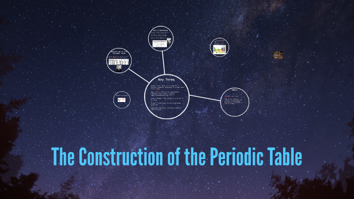 The Construction of the Periodic Table by Gabriel Patino on Prezi