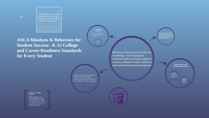 ASCA Mindsets & Behaviors for Student Success: K-12 College by Lynn ...