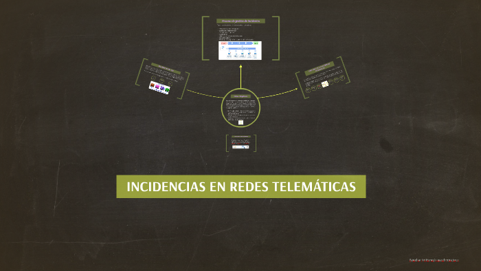 INCIDENCIAS EN REDES TELEMATICAS by JHON EDIER URIBE GORDILLO on Prezi