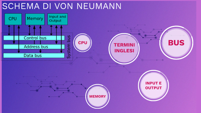 Schema di Von Neumann by maria carmen bonvegna on Prezi