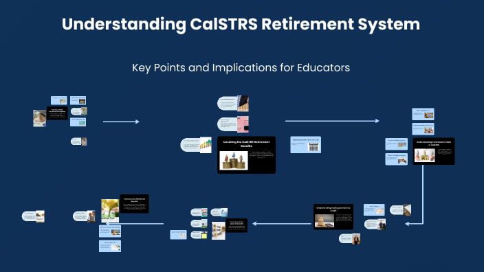 Understanding CalSTRS Retirement System by Michael Laskowski on Prezi