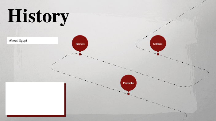 Q3 Week 4 Egyptian Hierarchy by Crayton Pollard on Prezi