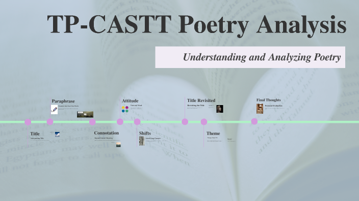 TP-CASTT Poetry Analysis by Michelle Slobodzian on Prezi