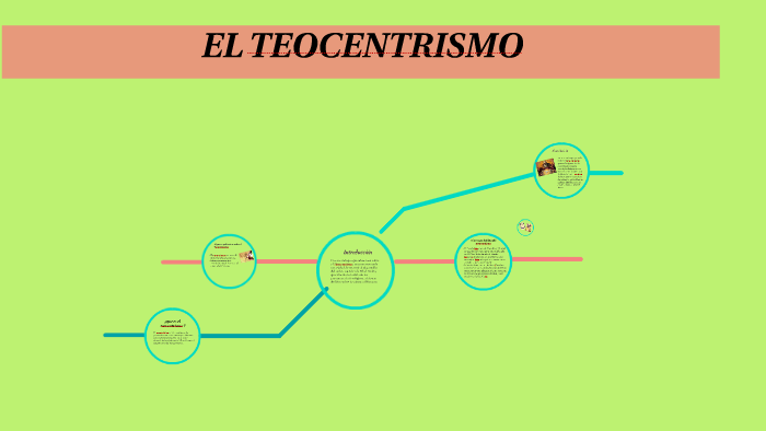 EL TEOCENTRISMO by katalina figueroa on Prezi