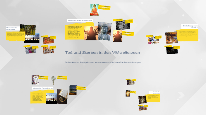 Tod und Sterben in den Weltreligionen by Achraf Jb on Prezi