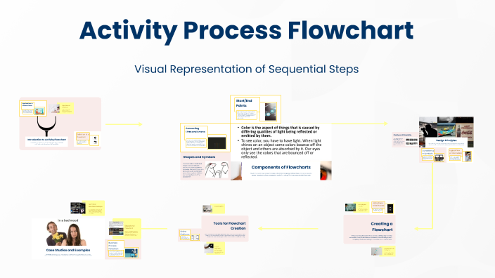 Activity Process Flowchart by Gabriel Interior on Prezi