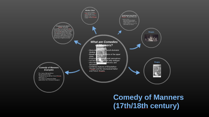 Comedy of Manners by Sarah Elliott on Prezi