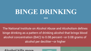 Binge drinking infographic by olivia supancik on Prezi Design