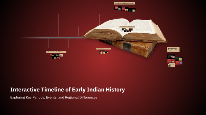 Interactive Timeline of Early Indian History by Skandhan Ponnambalam on ...