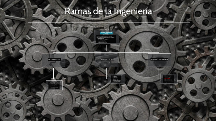 Ramas de la Ingeniería by David Boh on Prezi