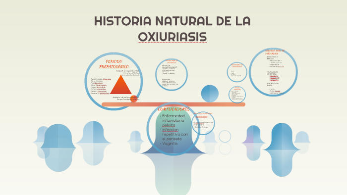 HISTORIA NATURAL DE LA OXIURIASIS by Tayi Yagami on Prezi
