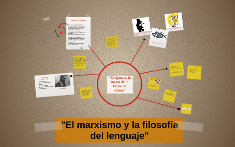 "El marxismo y la filosofía del lenguaje" by David Alberti