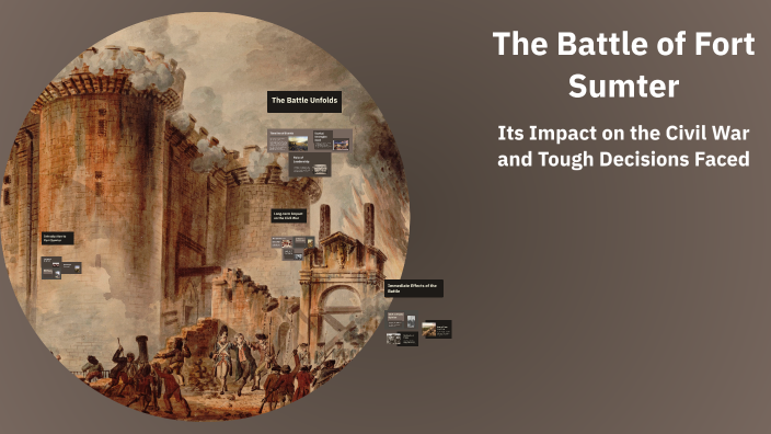 The Battle of Fort Sumter by Camden Gibson on Prezi