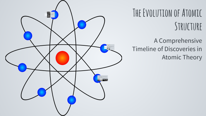 The Evolution of Atomic Structure by Arianna Rea on Prezi