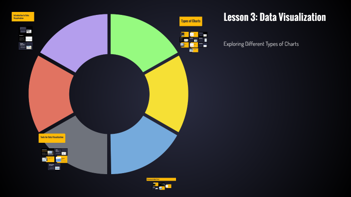Lesson 3: Data Visualization by Erwin Catalan on Prezi
