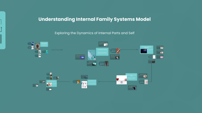 Understanding Internal Family Systems Model by Keara McDevitt on Prezi