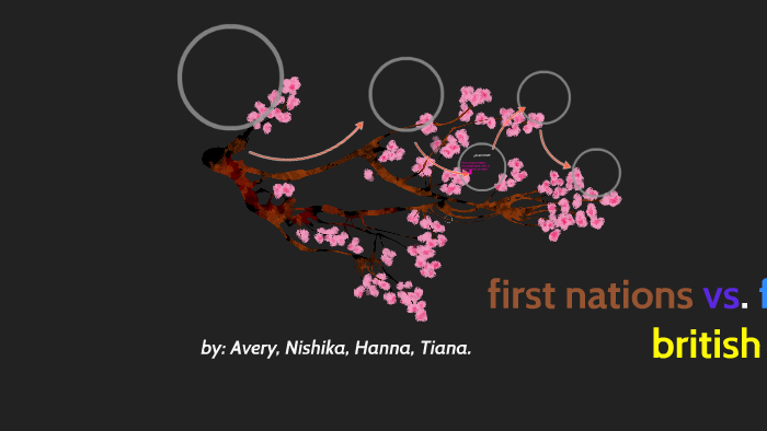 first nations vs. french colonists vs. british colonists by hanna doty ...