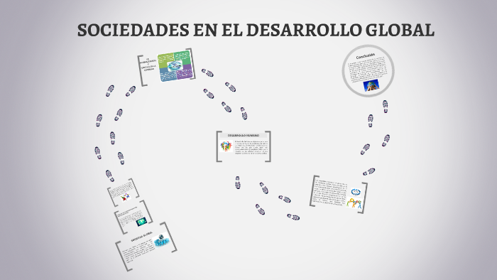 SOCIEDADES EN EL DESAROLLO GLOBAL by Denisse Bonilla on Prezi