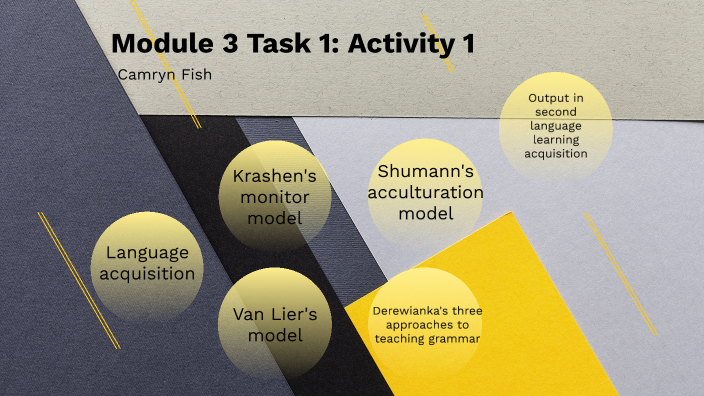 Module 3 Task 1: Activity 1 by Camryn Fish on Prezi