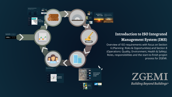 Introduction to ISO Integrated Management System (IMS) by jathusha ...