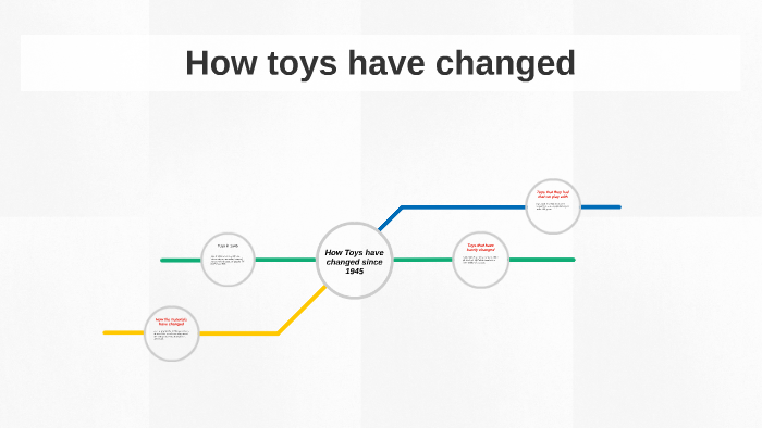 How Toys have changed since 1945 by Colin McNeill on Prezi