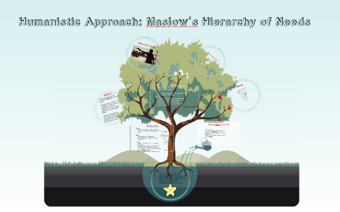 Humanistic Approach: Maslow's Hierarchy of Needs by Barbara Nkauh on Prezi
