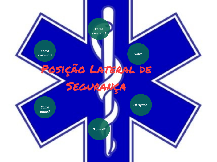Posição Lateral de Segurança - PLS by Bruno Lourenço on Prezi
