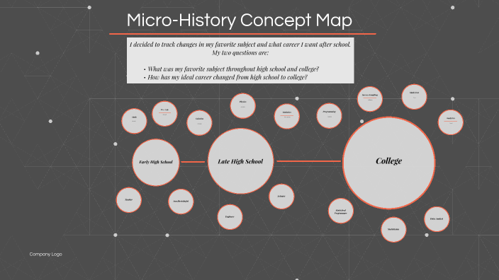Micro-History Concept Map by Stacey Ketchie on Prezi