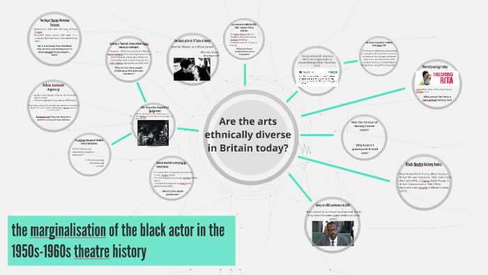 the marginalisation of the black actor in the 1950s-1960s th by Emily ...