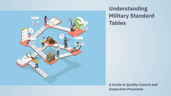 Understanding Military Standards for Quality Control by Lizette Galban ...