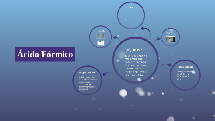 Ácido Fórmico by Damian Noderino on Prezi