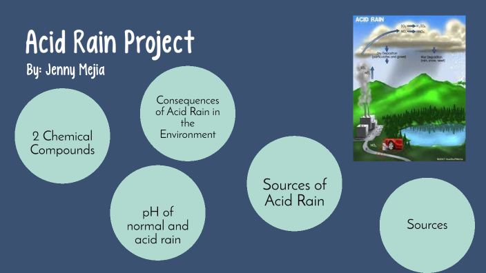 Acid Rain Project by Jenny Mejia Perez on Prezi