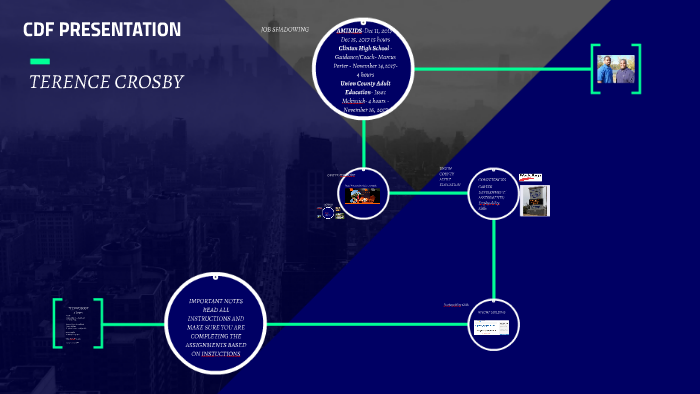 CDF PRESENTATION by Terence Crosby on Prezi