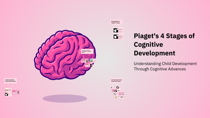 Piaget's 4 Stages of Cognitive Development by Ioana Romina Nemțan on Prezi