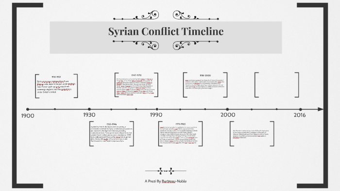 Syrian Conflict Timeline by tianna bart on Prezi