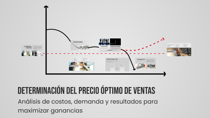 Determinación del Precio Óptimo de Ventas by Georgina Rosell on Prezi