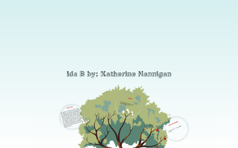 Ida B by: Katherine Hannigan by Jaden Bracey on Prezi