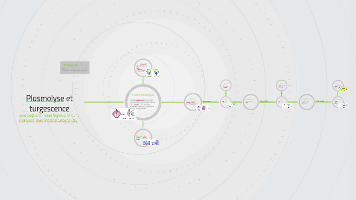 Plasmolyse et turgescence by Sara Managlia Gagliardi on Prezi