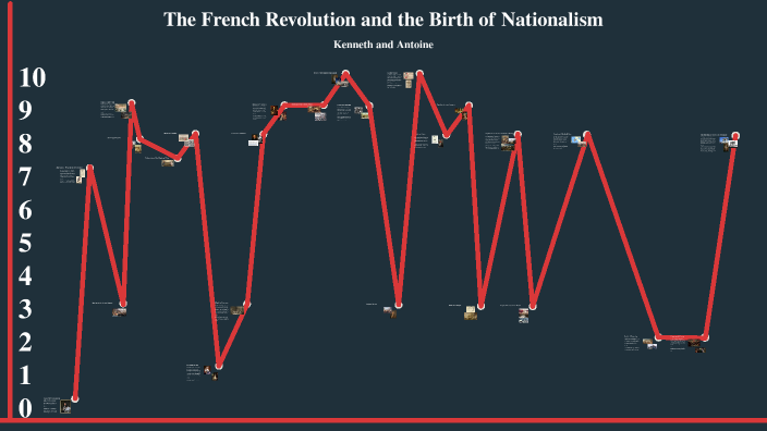 The French Revolution and The Birth of Nationalism by Kenneth Huynh on ...