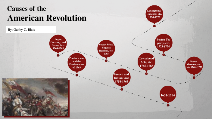 Causes of the American Revolution by Gabby Blais on Prezi