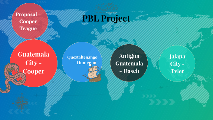 PBL Photo Essay by Hunter Wilson on Prezi