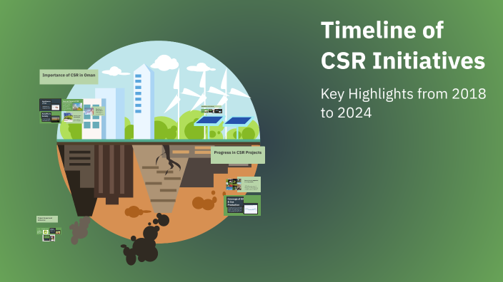 Timeline of CSR Initiatives by Raghad alnasri on Prezi