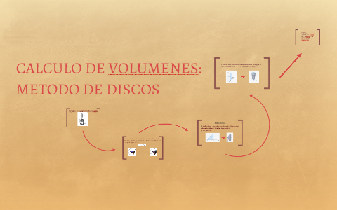 CALCULO DE VOLUMENES: METODO DE DISCOS by Maria Isabel Estrada on Prezi