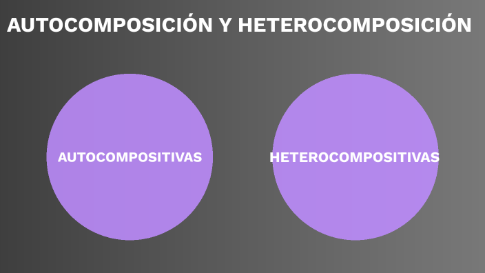 FORMAS AUTOCOMPOSITIVAS y HETEROCOMPOSITIVAS DE SOLUCION DE CONFLICTOS ...