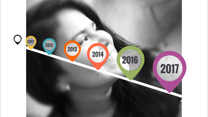 linea de tiempo by Paulina Andrea Mercado Castellar on Prezi