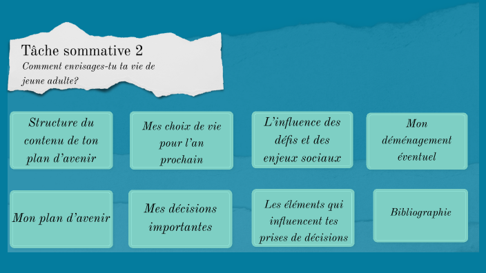 Tâche sommative 2 by Shiloe Ambele on Prezi