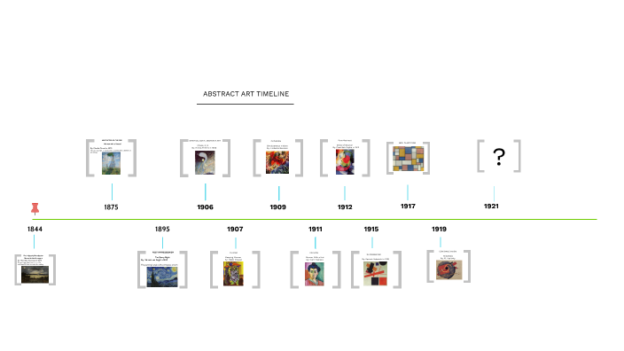 abstract art timeline by Jana Sharif on Prezi