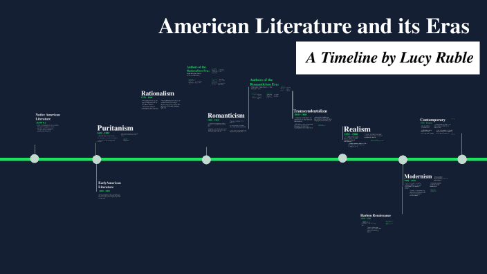 American Literature Timeline by Lucy Ruble on Prezi