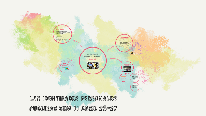 Las identidades personales y publicas by nayeli arreguin on Prezi