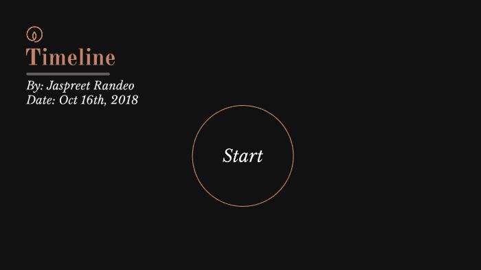 Career Life Education-Timeline by Jaspreet Randeo on Prezi